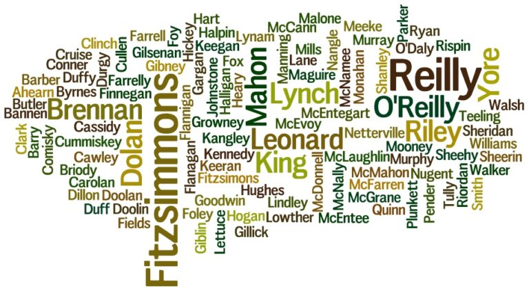Irish surnames update - Is your Irish surname on our list?